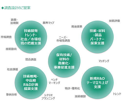 先進技術調査部 | 株式会社 KRI
